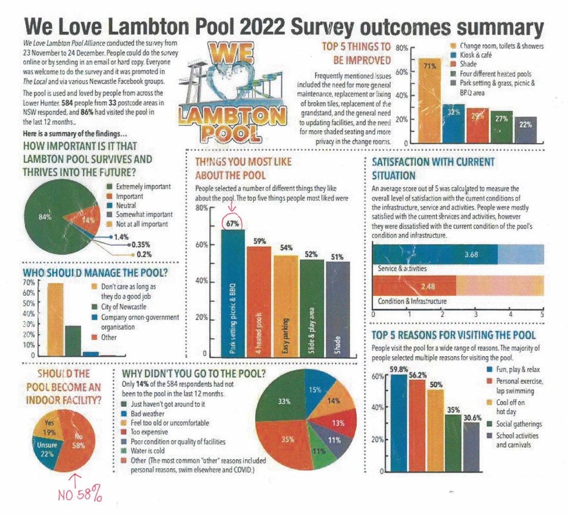 Lambton Pool - year-round facility | Have Your Say Newcastle